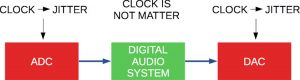 What Is Jitter in Audio? — Headfonics