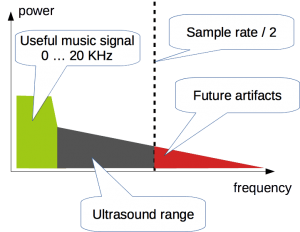 DSD Vs PCM - Real Competitors? — Headfonics