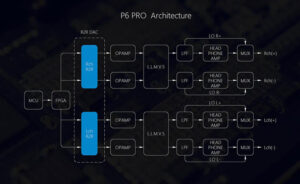 Luxury & Precision P6 Pro Review — Headfonics Reviews