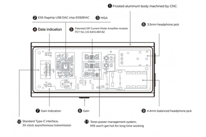 Questyle M15 Review — Headfonics