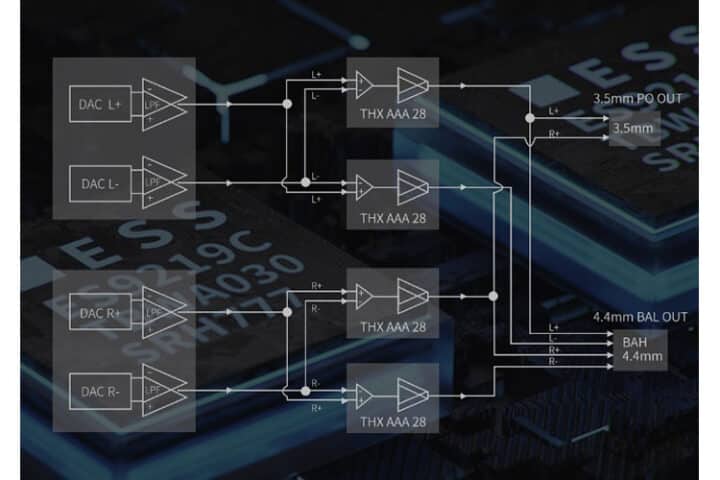 FiiO BTR7 Review — Headfonics