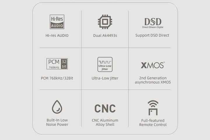 SMSL D-6 DAC Review — Headfonics