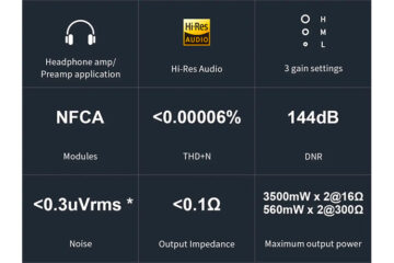 Topping L30 II Review — Headfonics